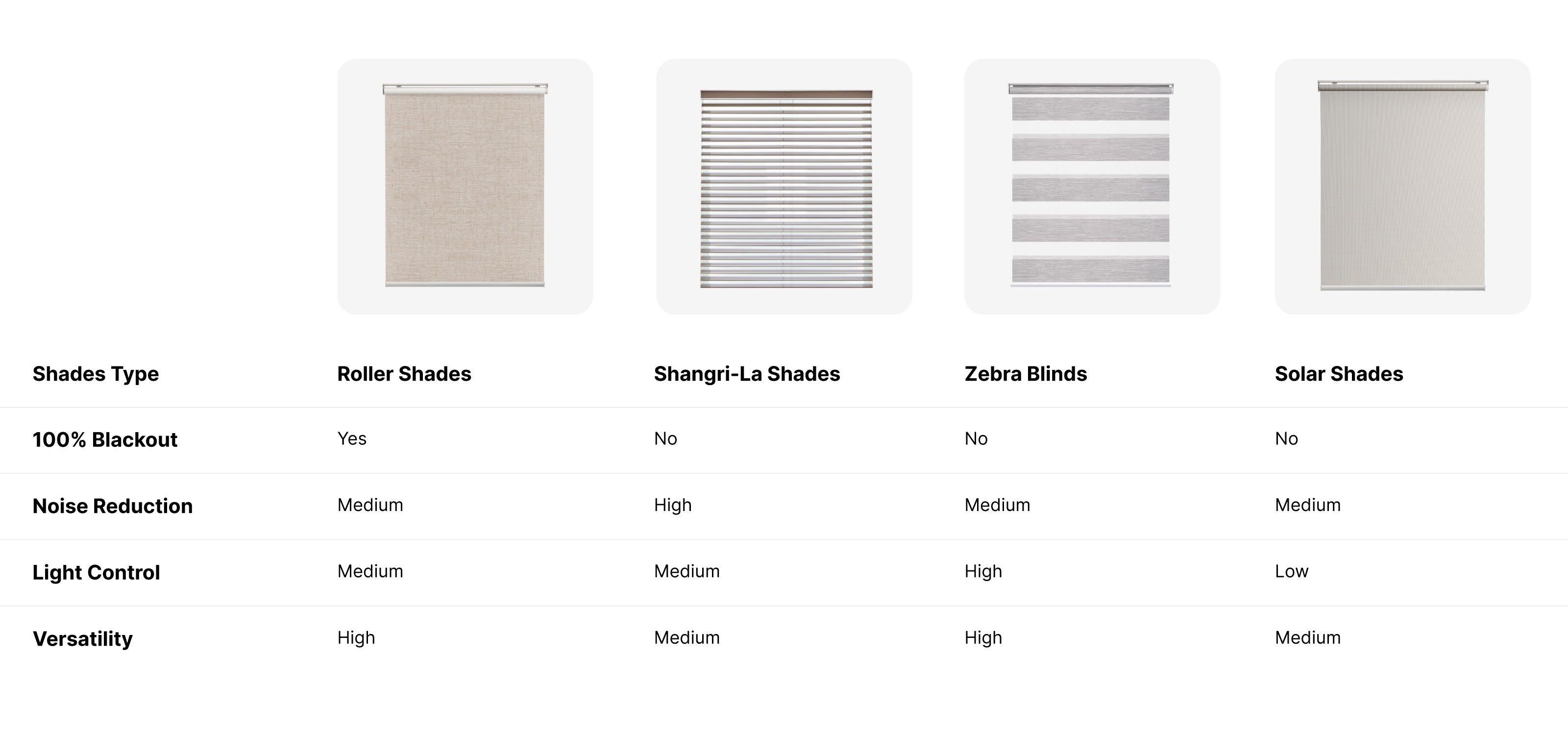 How To Choose The Perfect Blinds & Shades For Your Home - Beasen – BEASEN