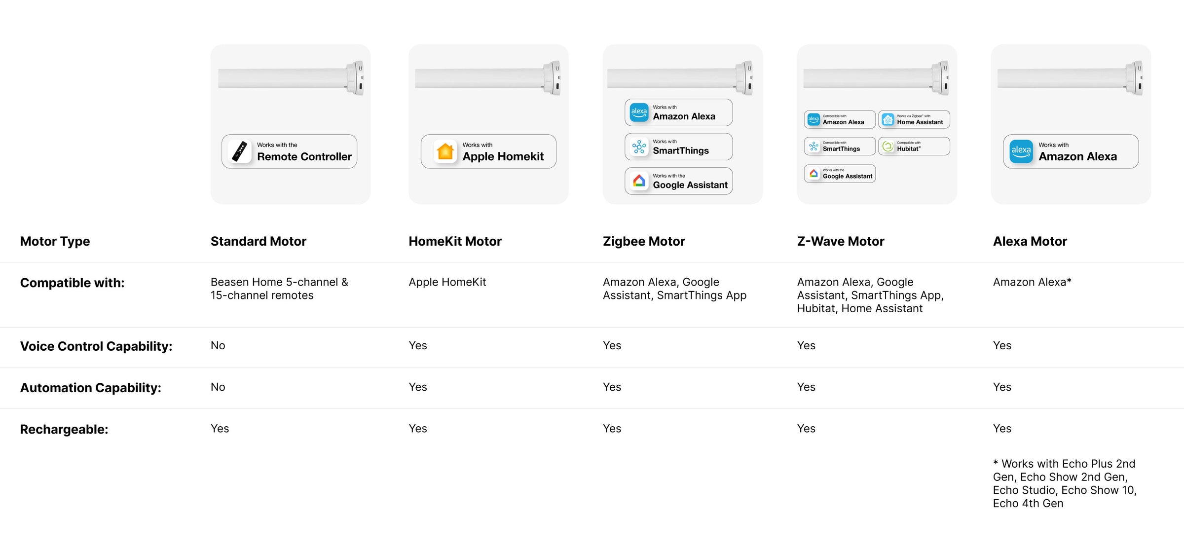 How to choose motors – BEASEN